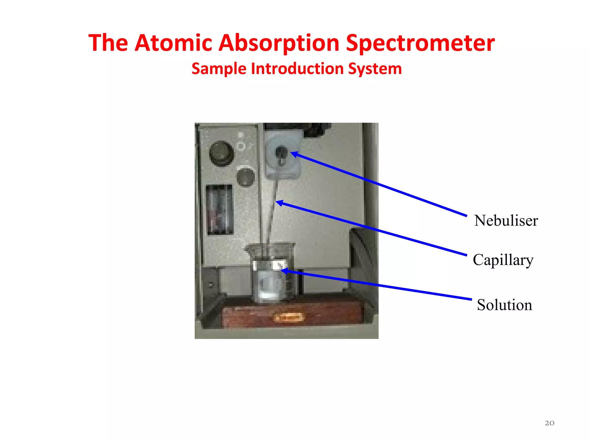 Atomic absorption | PPT