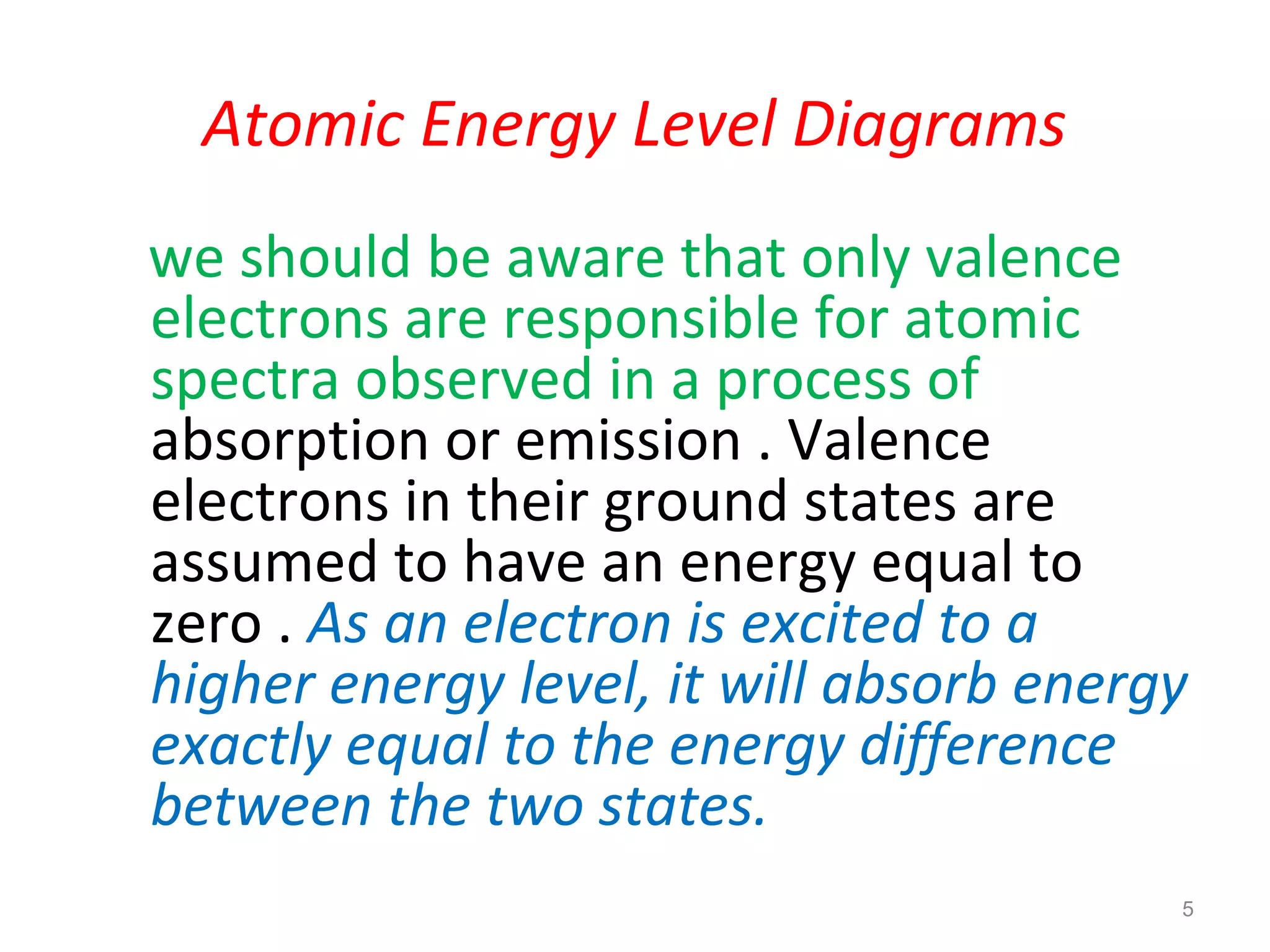 Atomic absorption | PPT