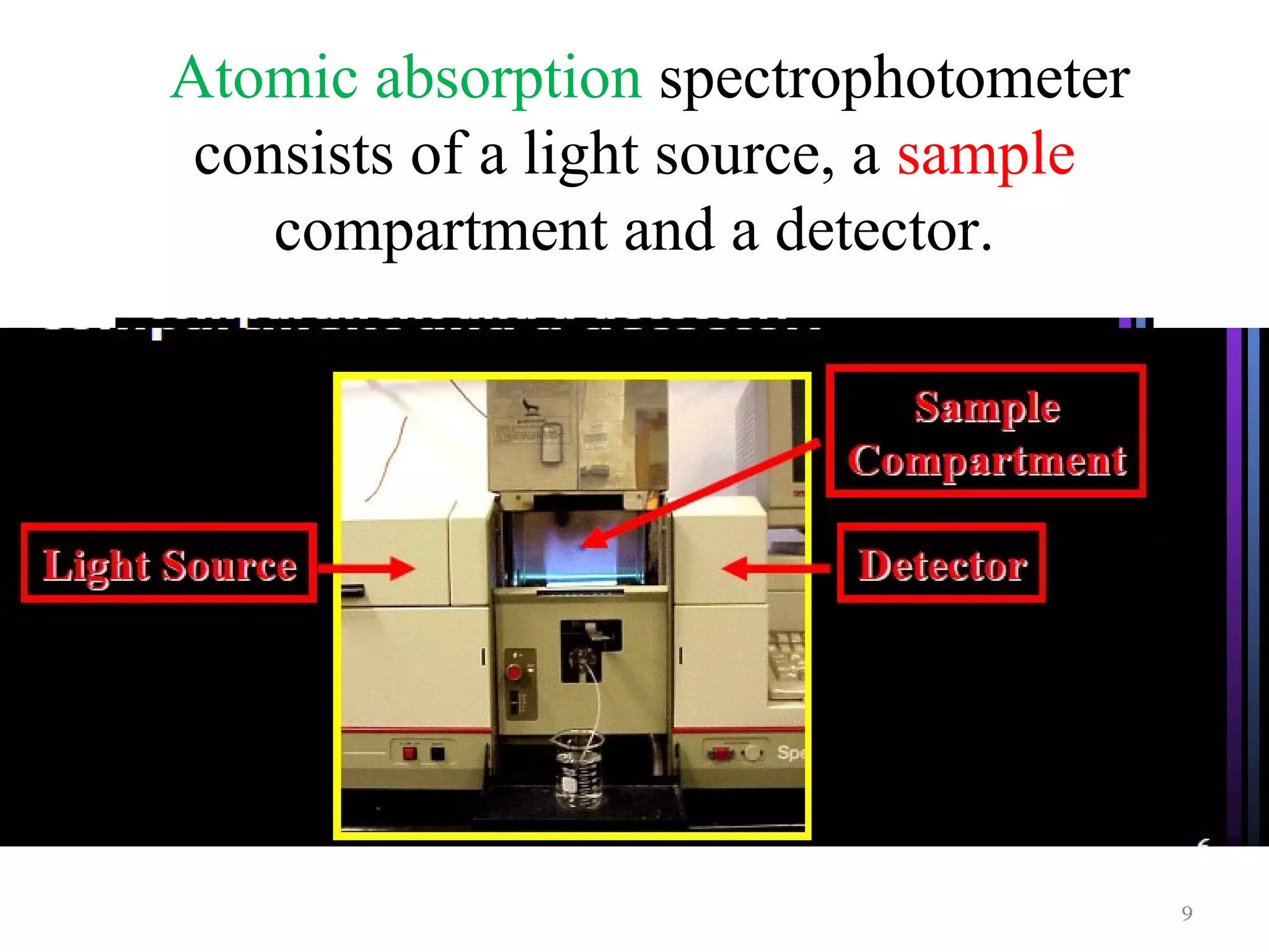 Atomic absorption | PPT