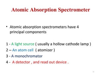 Atomic absorption | PPT
