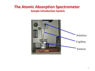 Atomic absorption | PPT