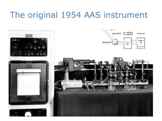 Atomic absorption | PPT