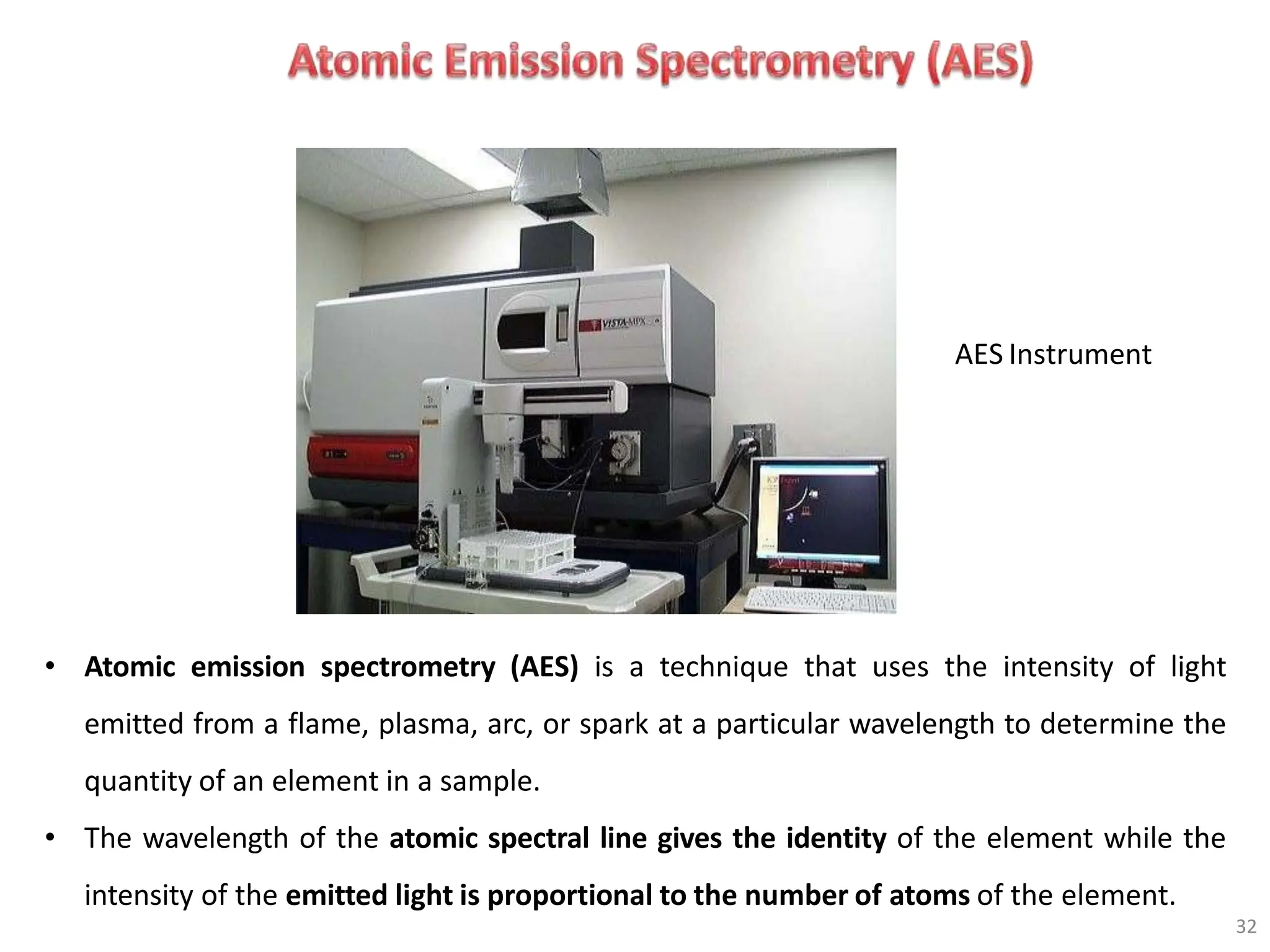 Atomic_Absorption_and_Emission_Spectrometry.pptx | Chemistry | Science