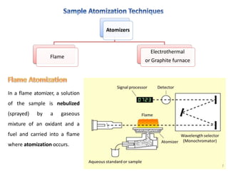Atomic_Absorption_and_Emission_Spectrometry.pptx | Chemistry | Science