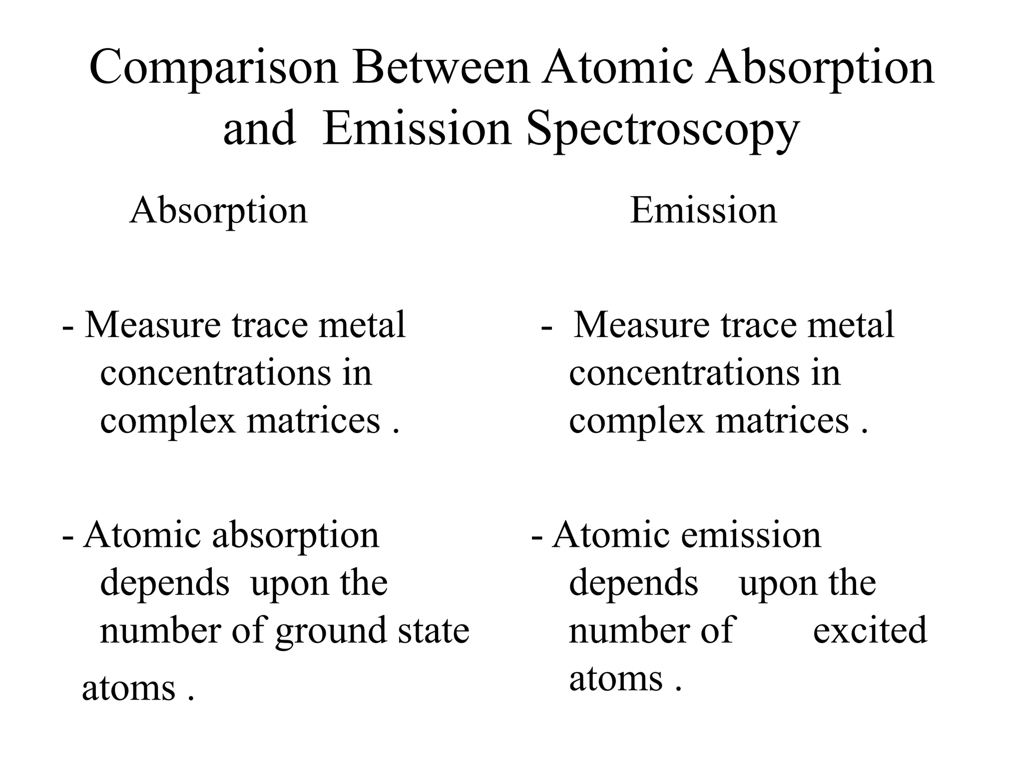 Atomic_Absorption_Emission.ppt