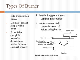 Atomic absorption & flame emissionn.pptx