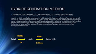 Atomic absorption spectrcopy | PPTX