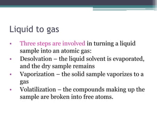 Atomic absorption spectrometer | PPT