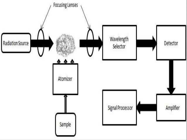 Atomic absorption spectrometer