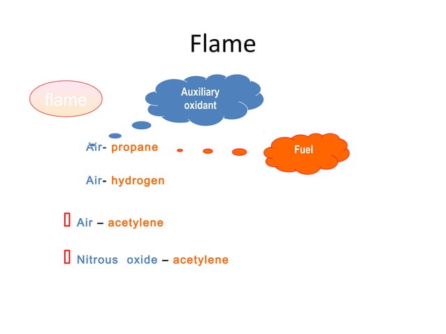 Atomic Absorption Spectrometer Ppt