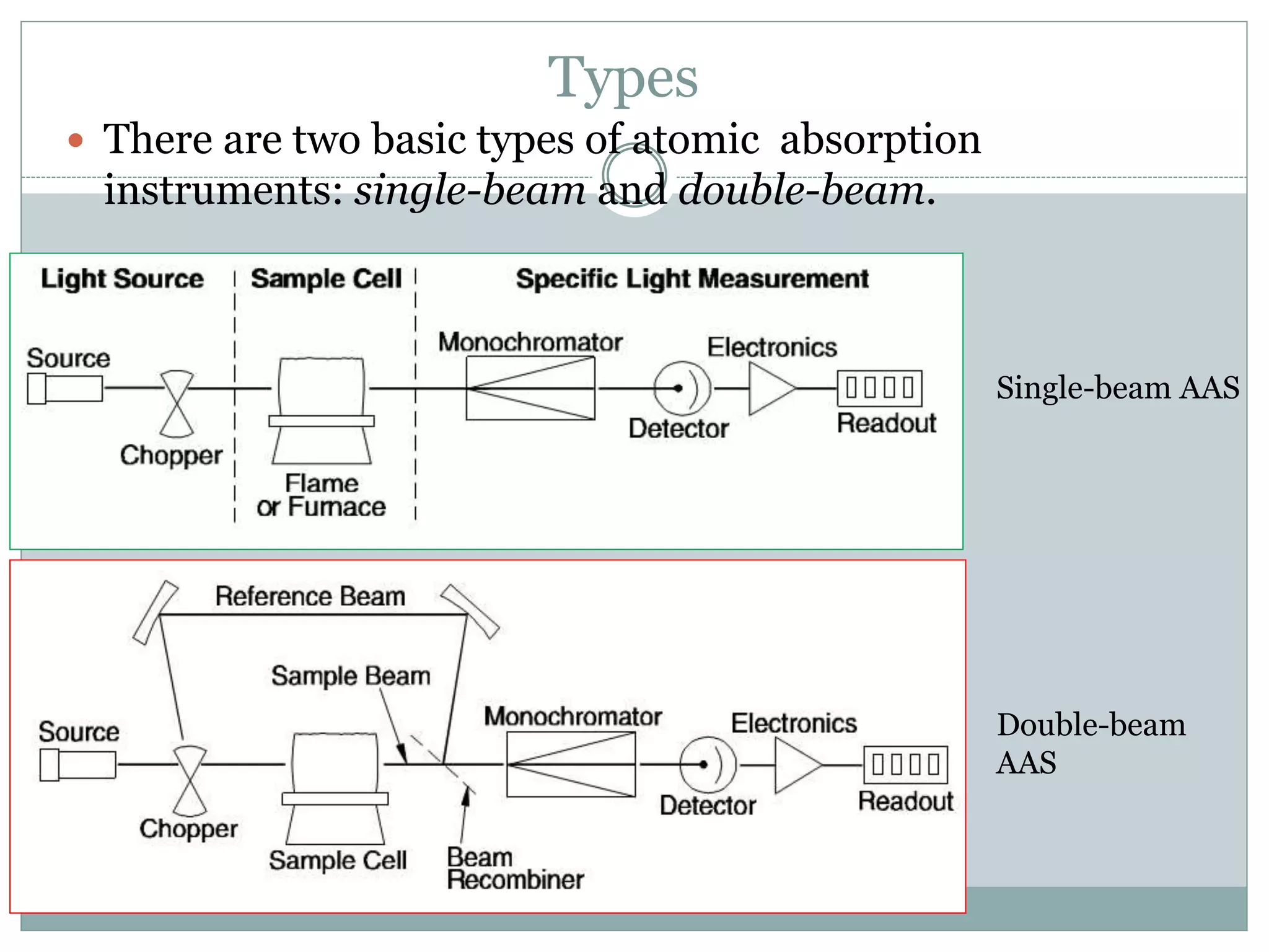 Atomic Absorption Spectrometer.pptx