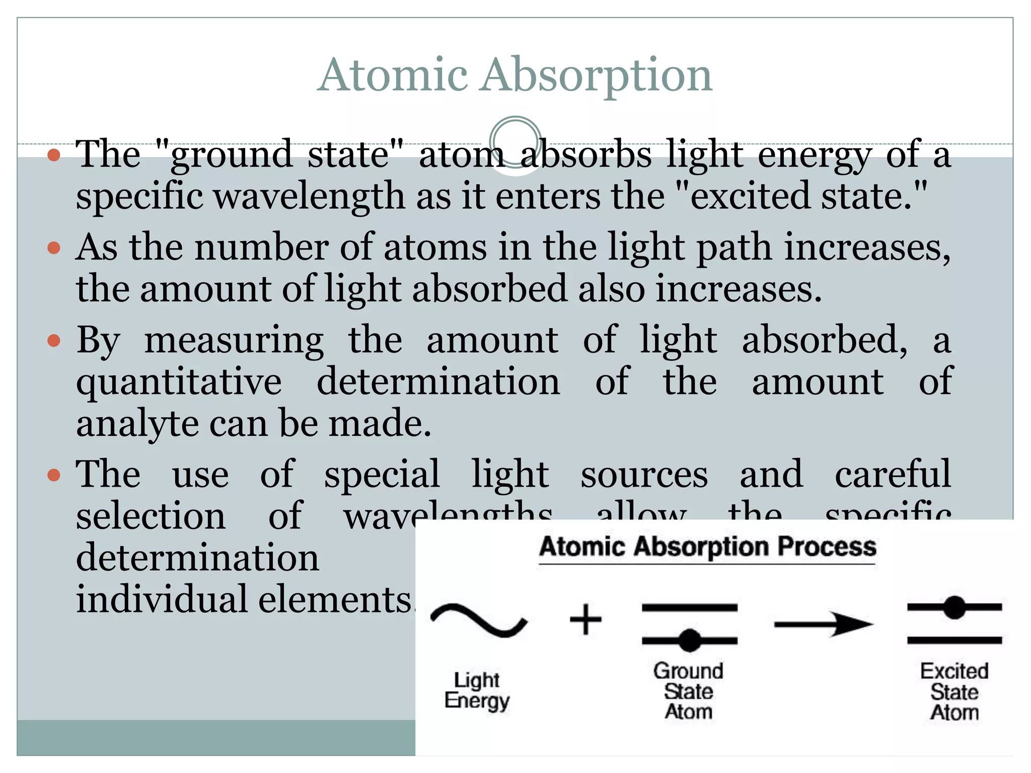 Atomic Absorption Spectrometer.pptx