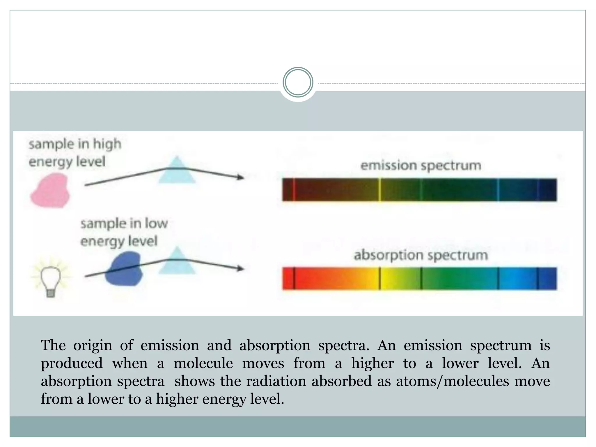 Atomic Absorption Spectrometer.pptx