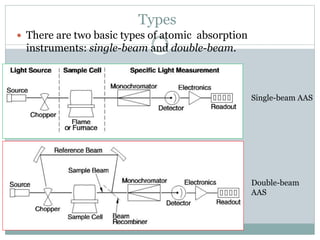 Atomic Absorption Spectrometer.pptx