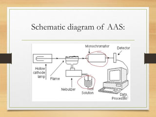 ATOMIC absorption spectrometery.pptx