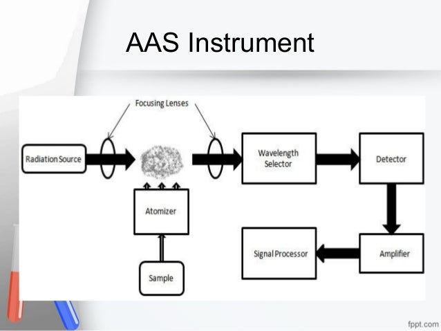 Atomic absorption spectrometry (aas)
