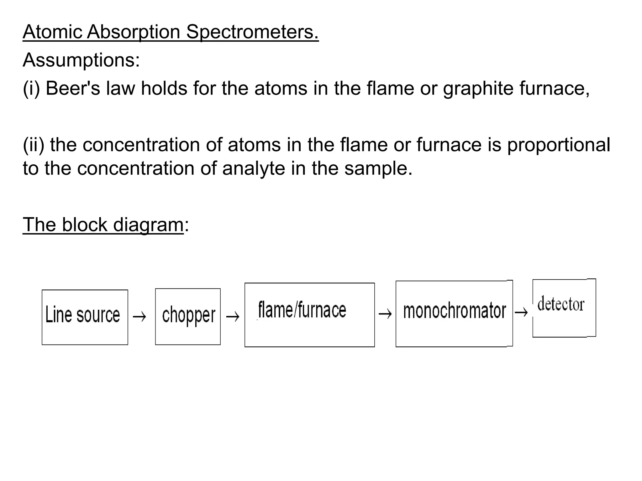 Atomic Absorption Spectrometry (Chapter 9).pptx