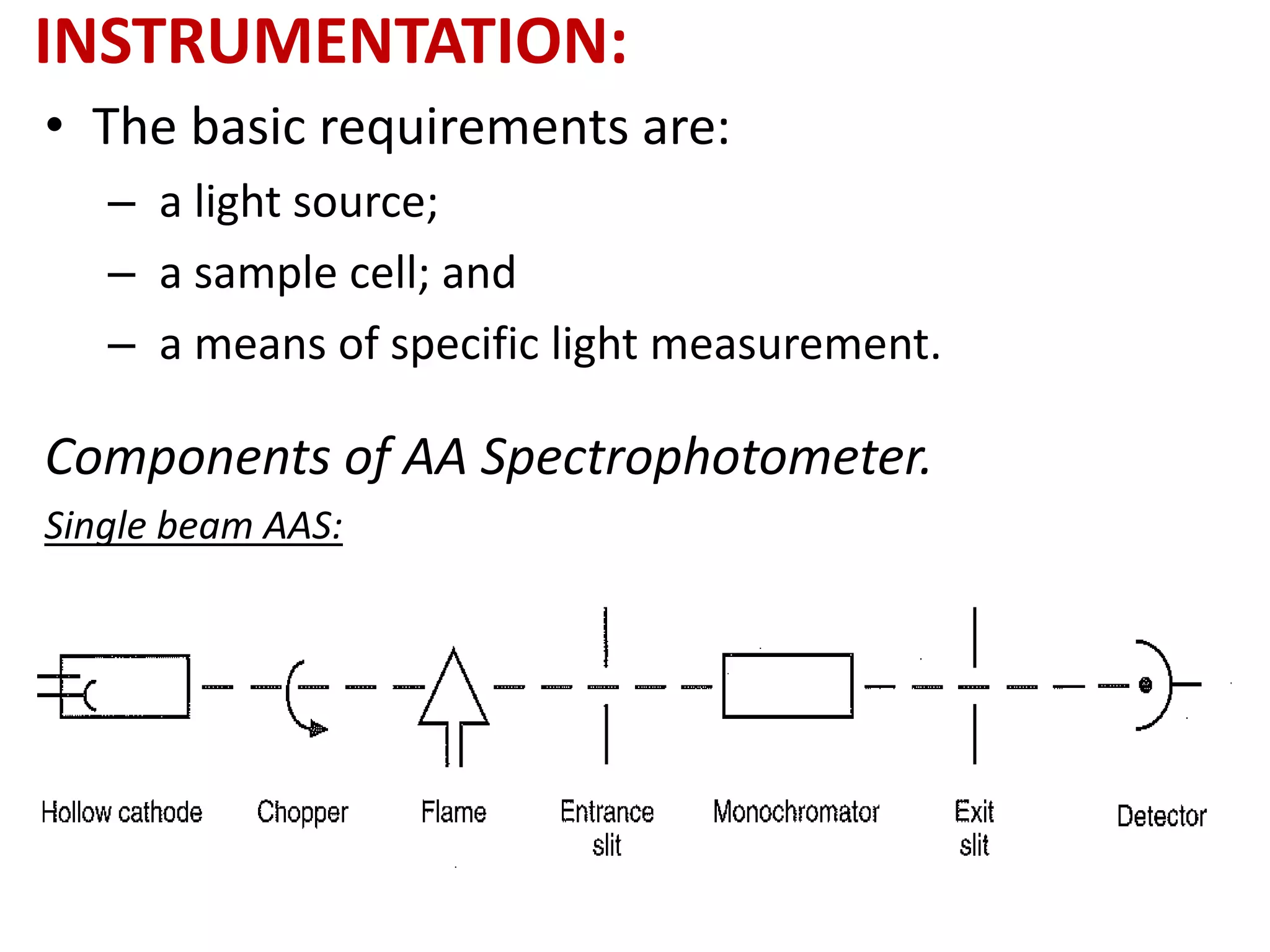 Atomic absorption spectrophotometry | PPTX