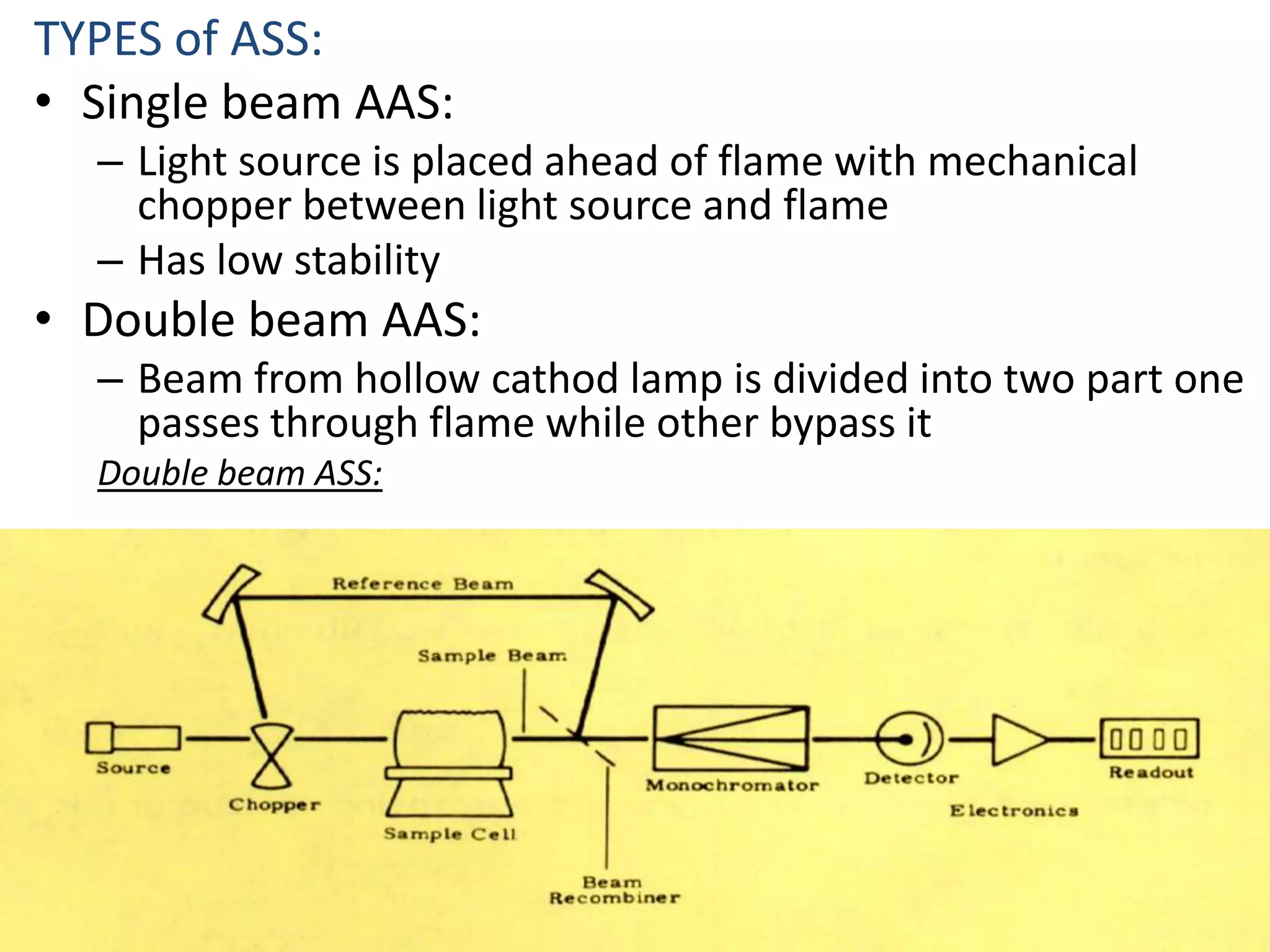 Atomic absorption spectrophotometry | PPTX