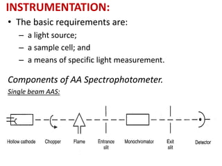 Atomic absorption spectrophotometry | PPTX