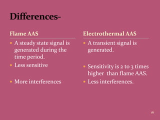 Atomic absorption spectrophotometry | PPTX