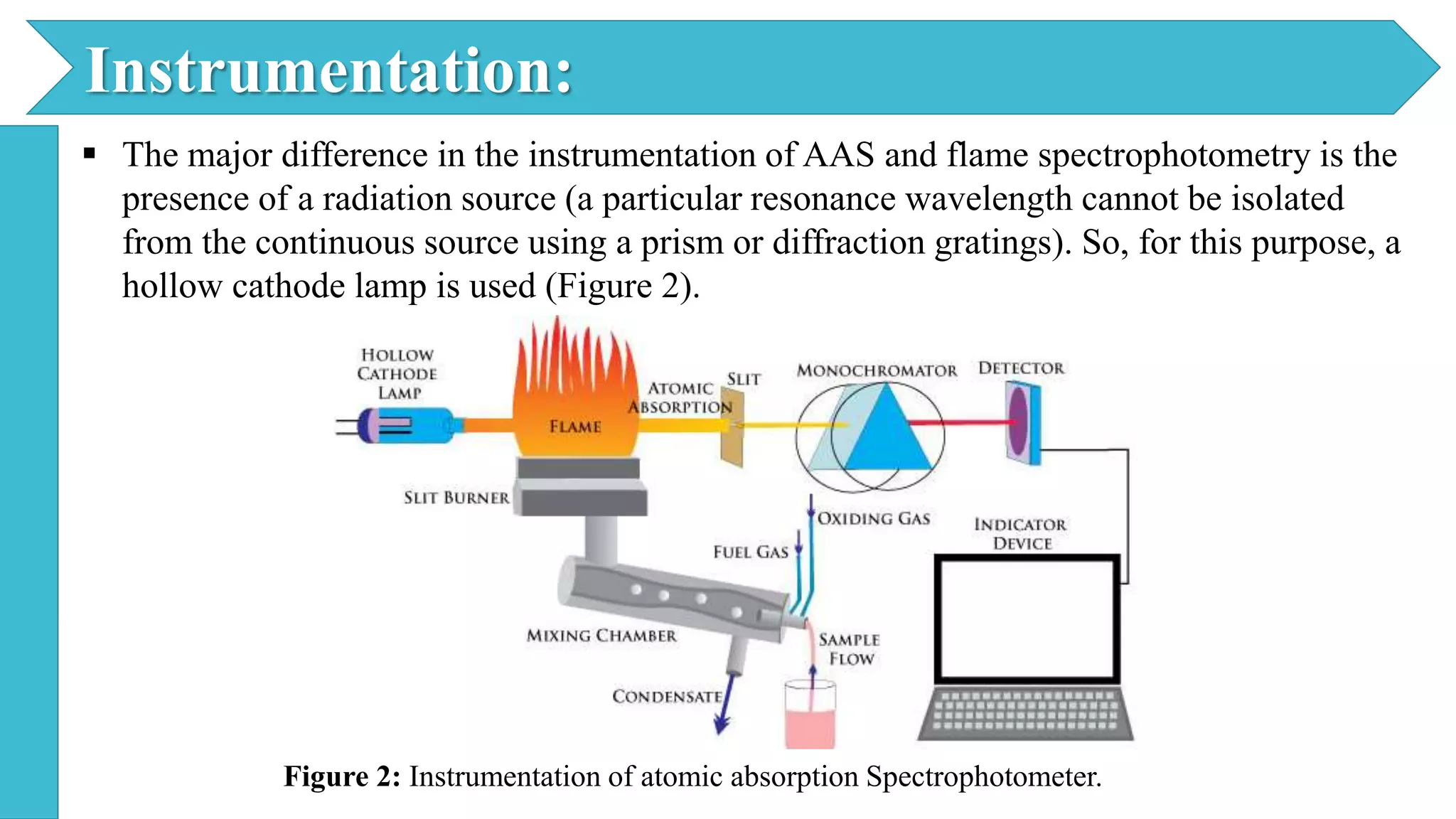 Atomic absorption spectrophotometry | PPTX