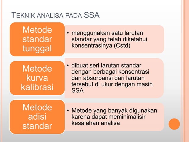 Atomic absorption spectrophotometry (aas) | PPTX
