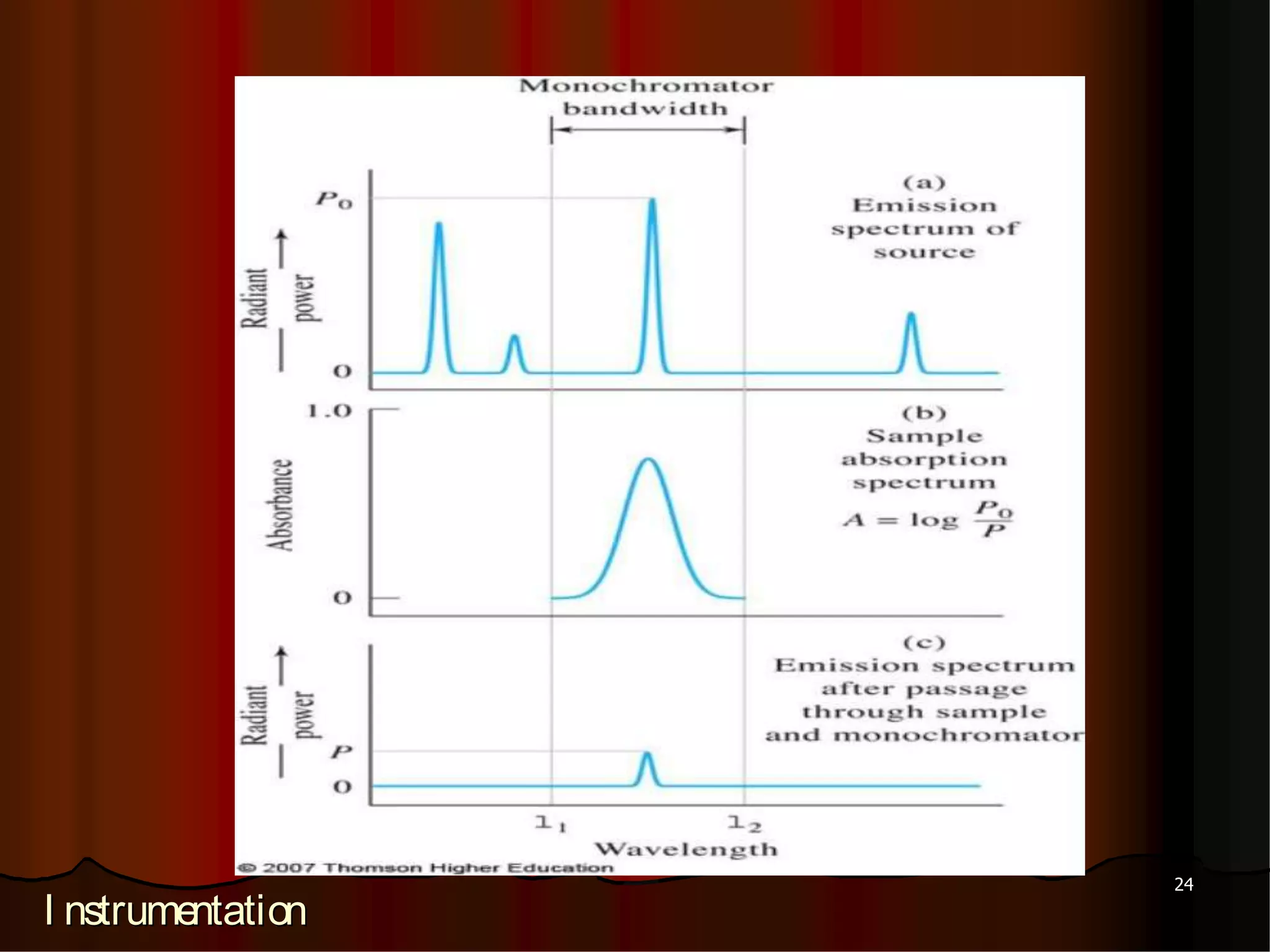 Atomic absorption spectroscopy | PPTX