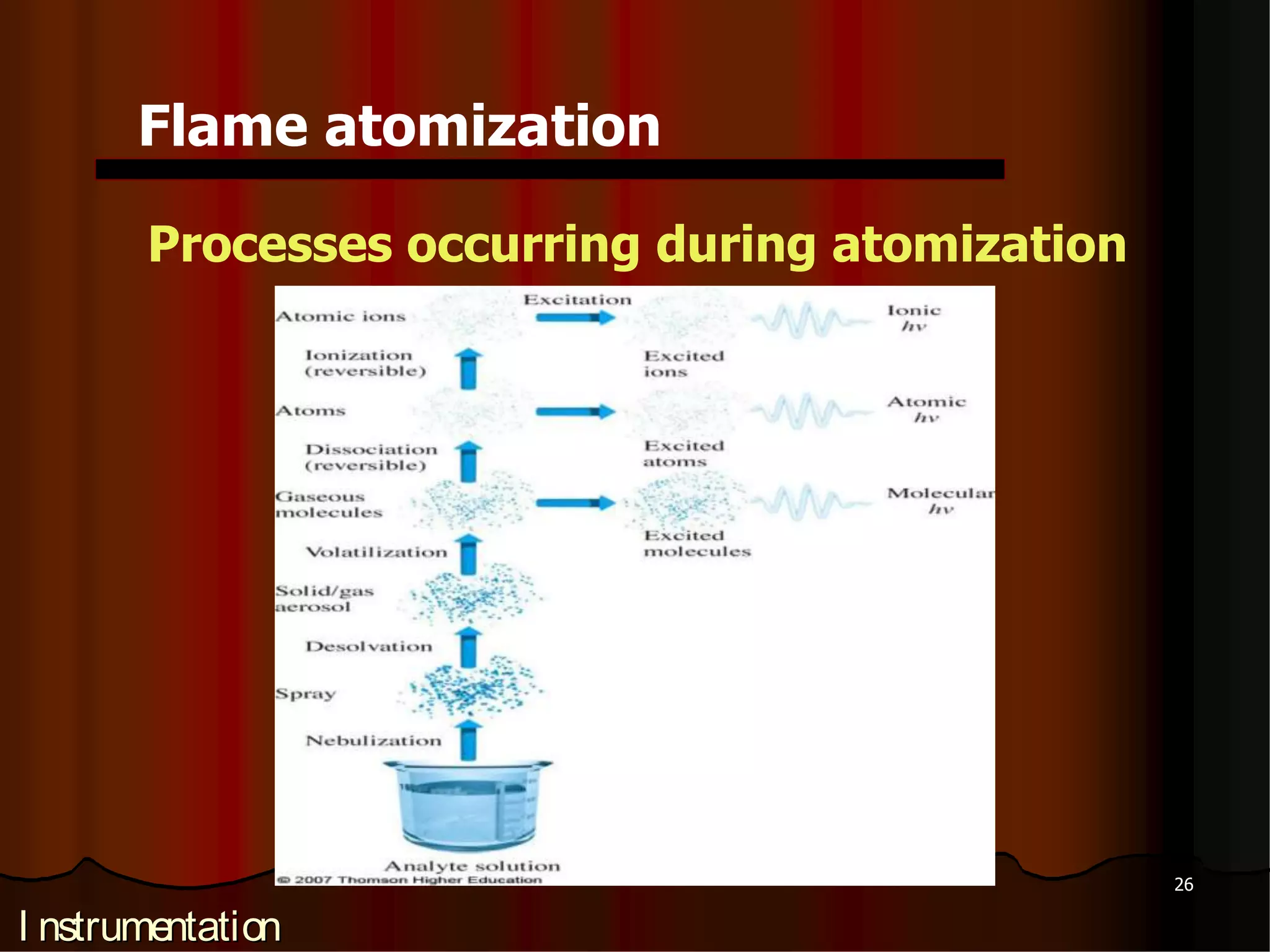 Atomic absorption spectroscopy | PPTX