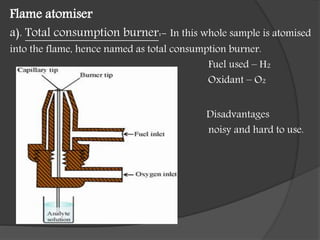 Atomic absorption spectroscopy | PPTX