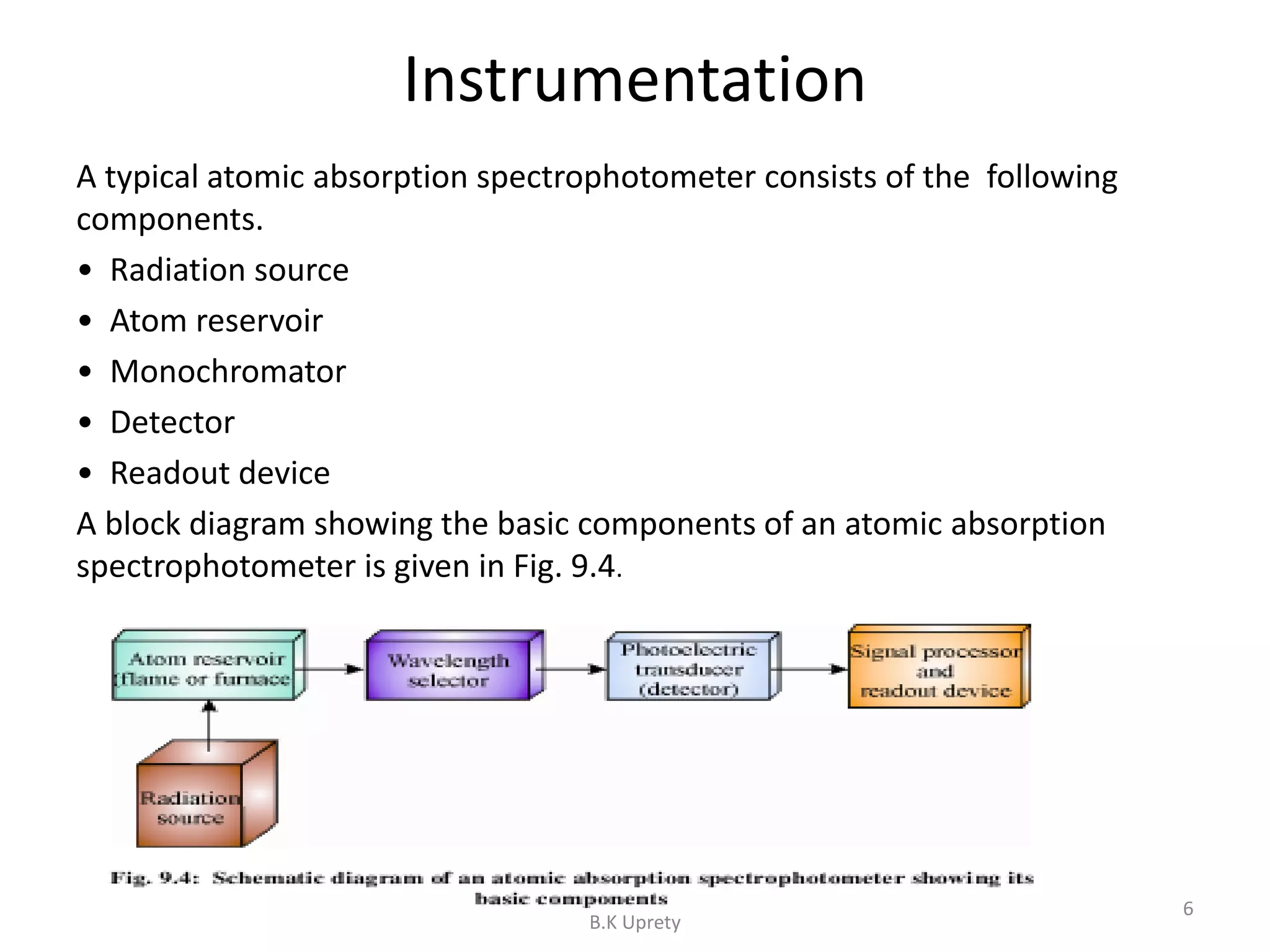 Atomic absorption spectroscopy | PDF