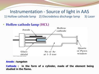 Atomic absorption spectroscopy | PPTX