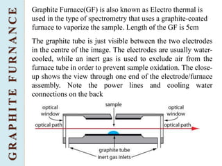 Atomic absorption spectroscopy | PPTX