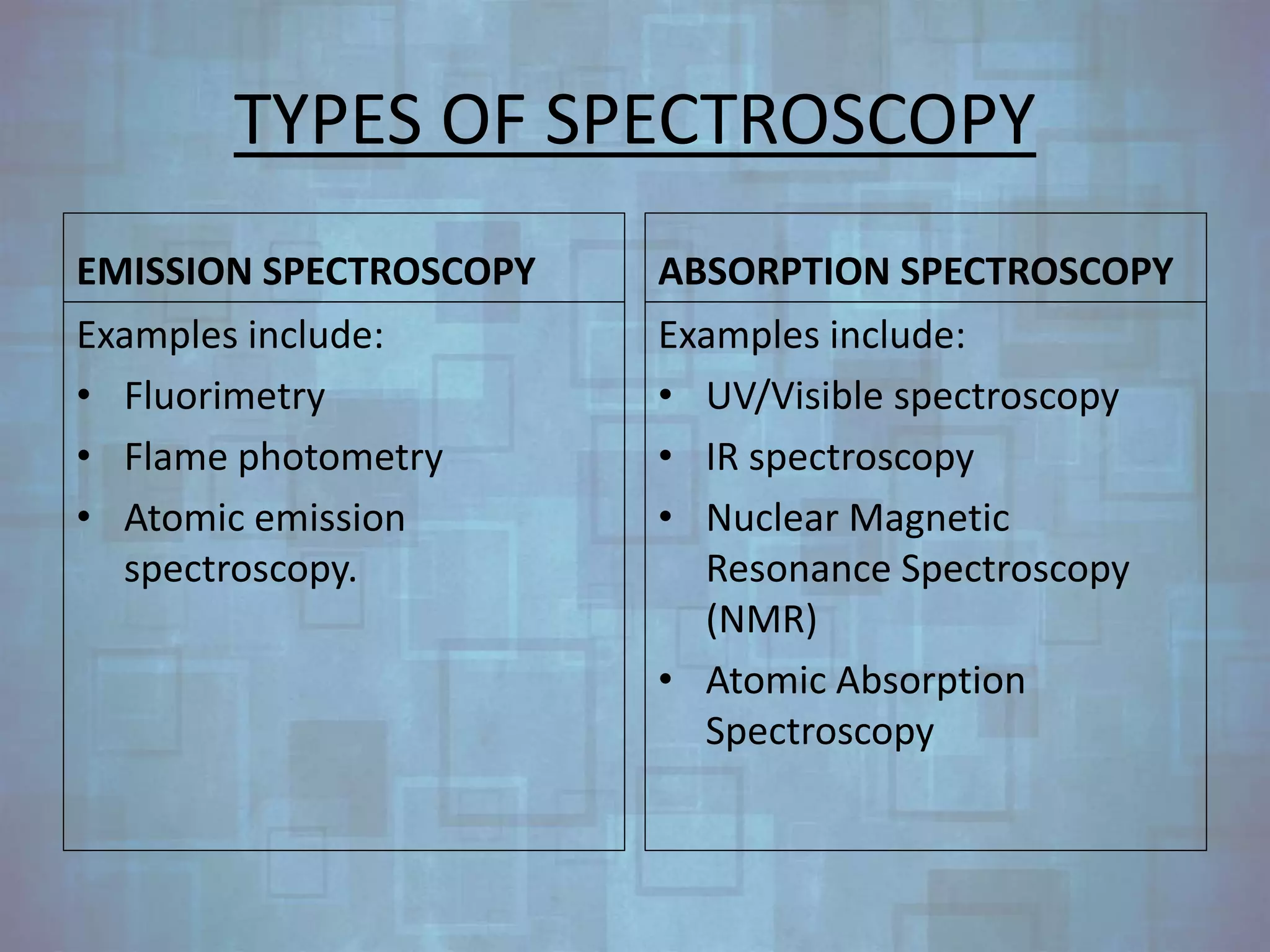 Atomic absorption spectroscopy | PPTX
