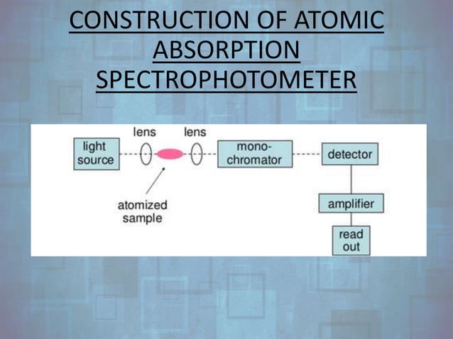 Atomic absorption spectroscopy | PPTX | Chemistry | Science