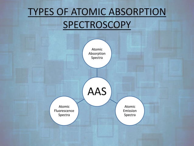 Atomic absorption spectroscopy | PPTX | Chemistry | Science