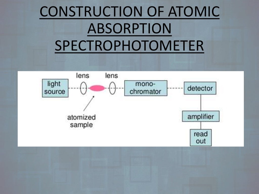 Atomic absorption spectroscopy