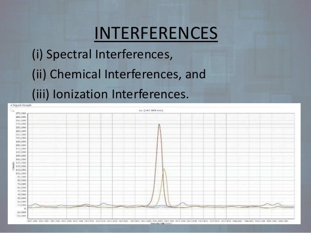 Atomic absorption spectroscopy