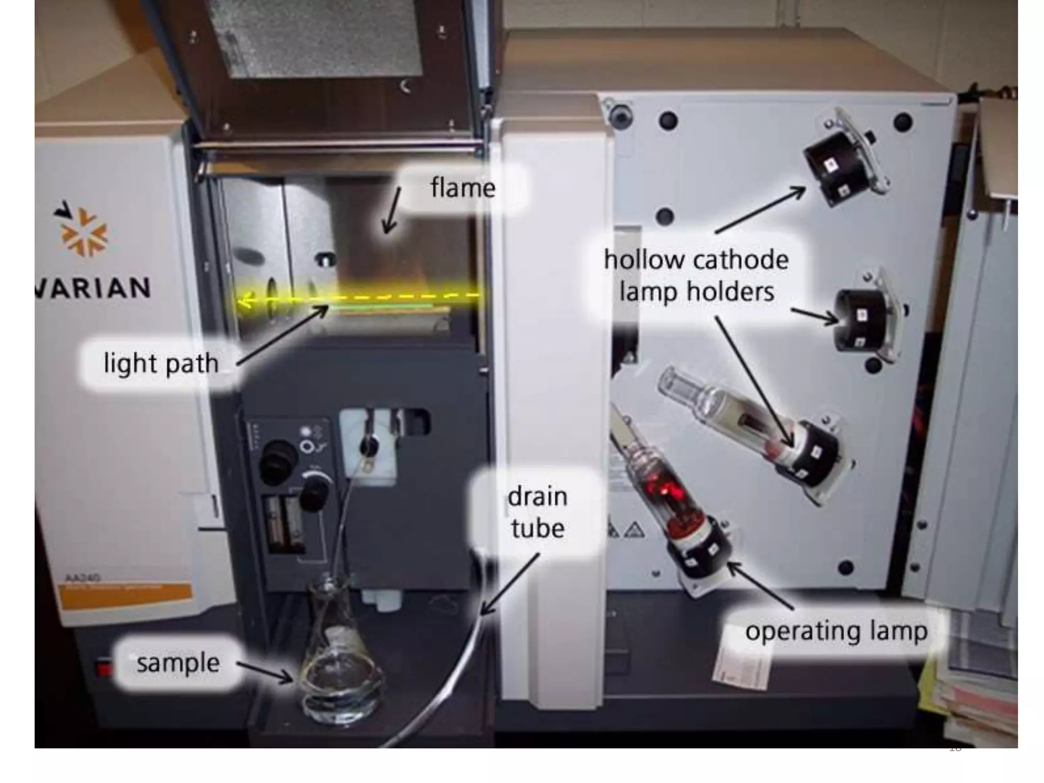 Atomic Absorption Spectroscopy History Atomization Techniques And Instrumentation Of Aas Pptx