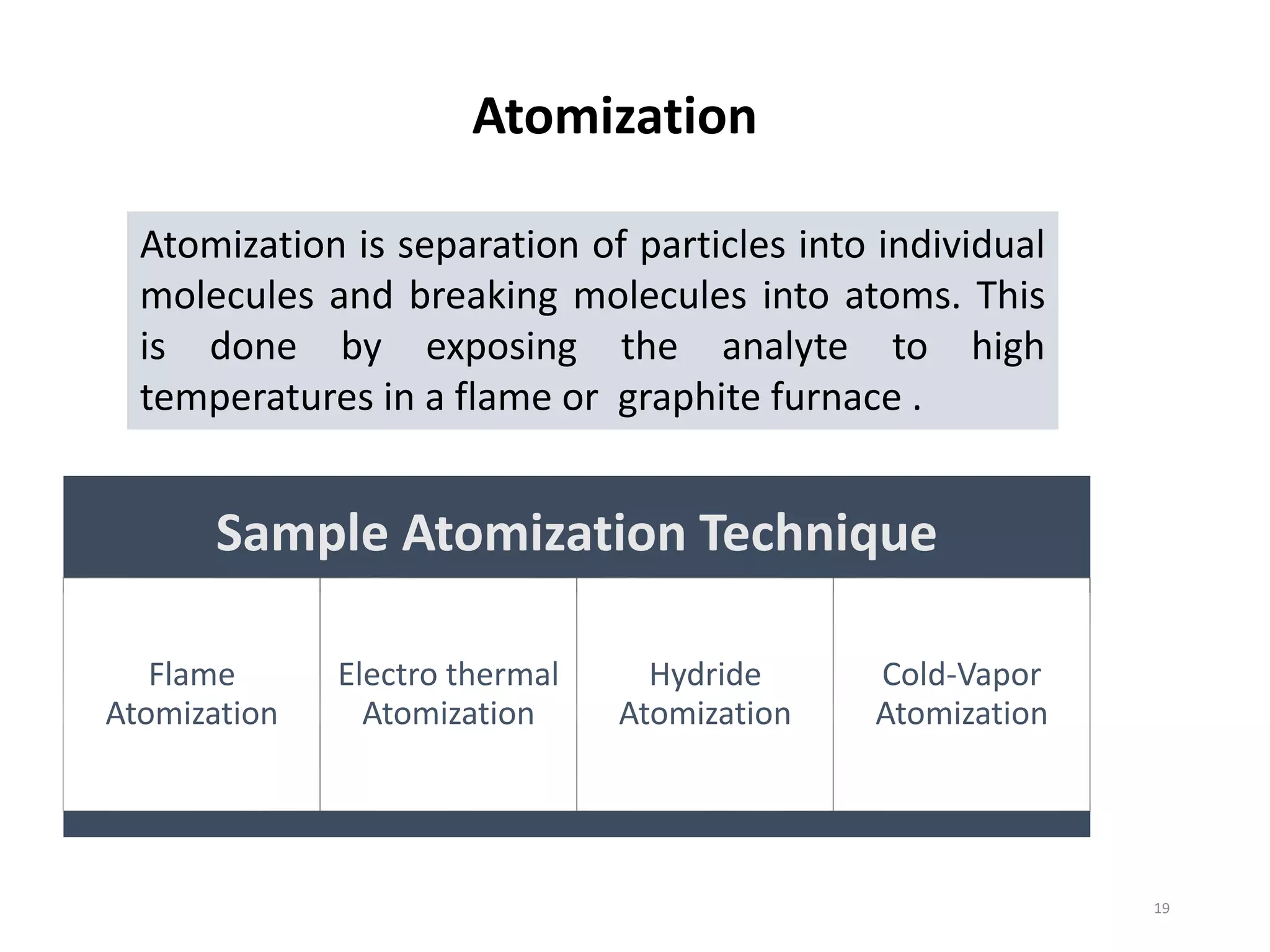 Atomic Absorption Spectroscopy History Atomization Techniques And Instrumentation Of Aas Pptx