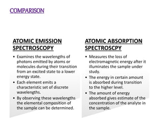 Atomic absorption spectroscopy, History, atomization techniques, and ...