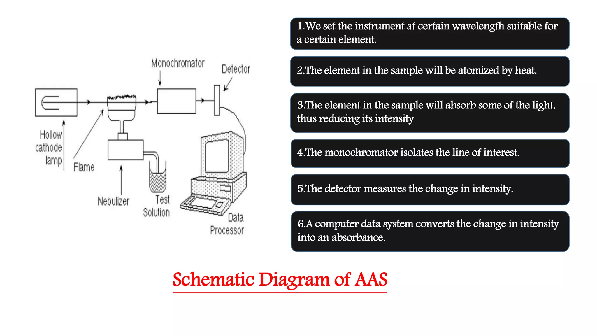 Atomic absorption spectroscopy | PPT