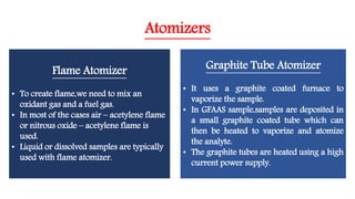 Atomic absorption spectroscopy | PPT