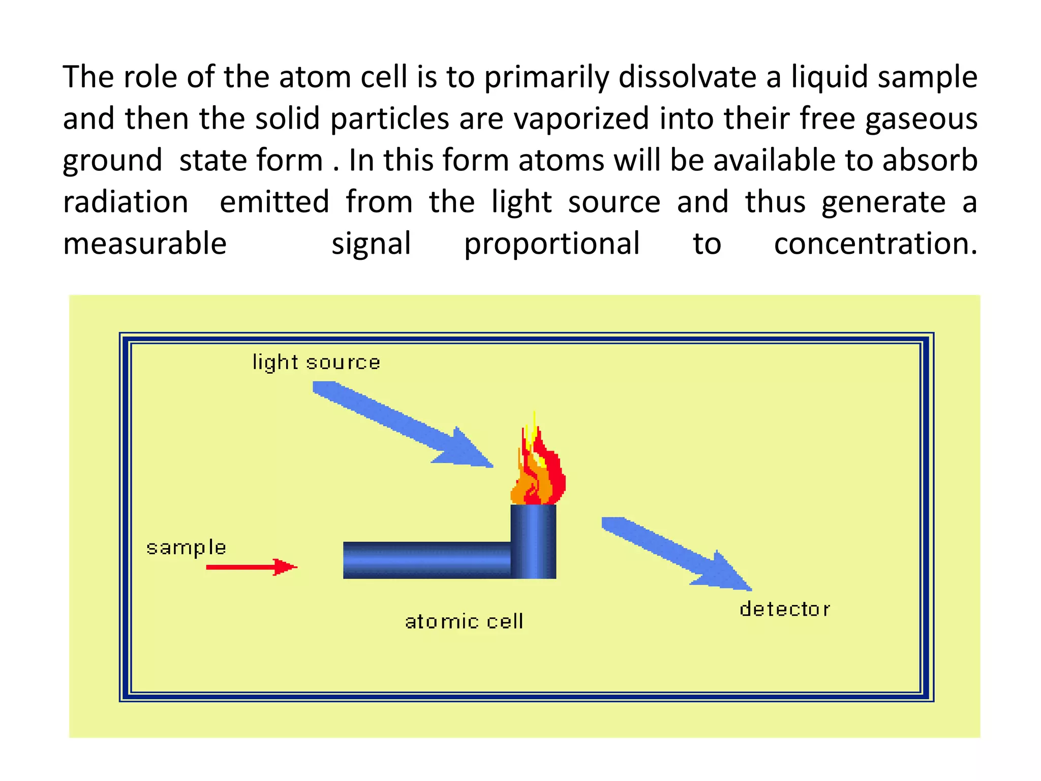 Atomic absorption spectroscopy | PPTX