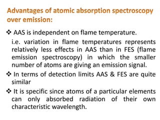 Atomic absorption spectroscopy | PPT