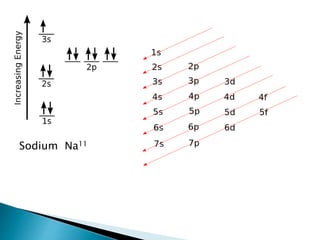 Atomic absorption spectroscopy | PPTX