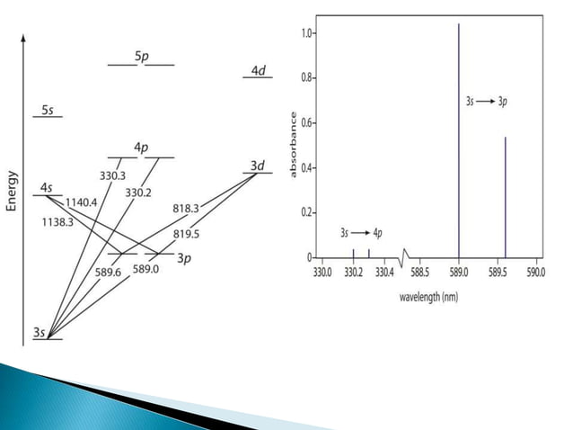 Atomic Absorption Spectroscopy Ppt