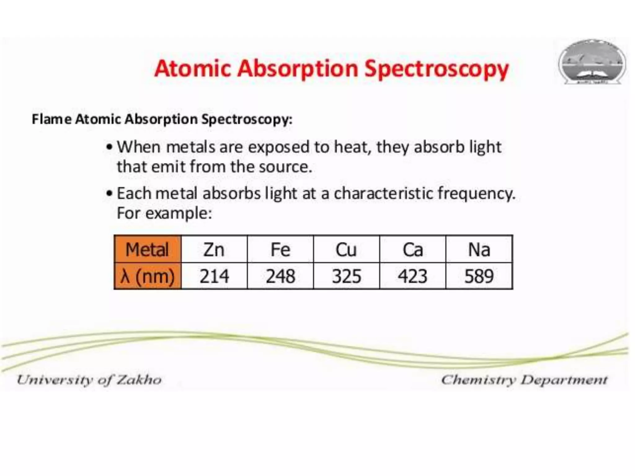Atomic absorption spectroscopy | PPT