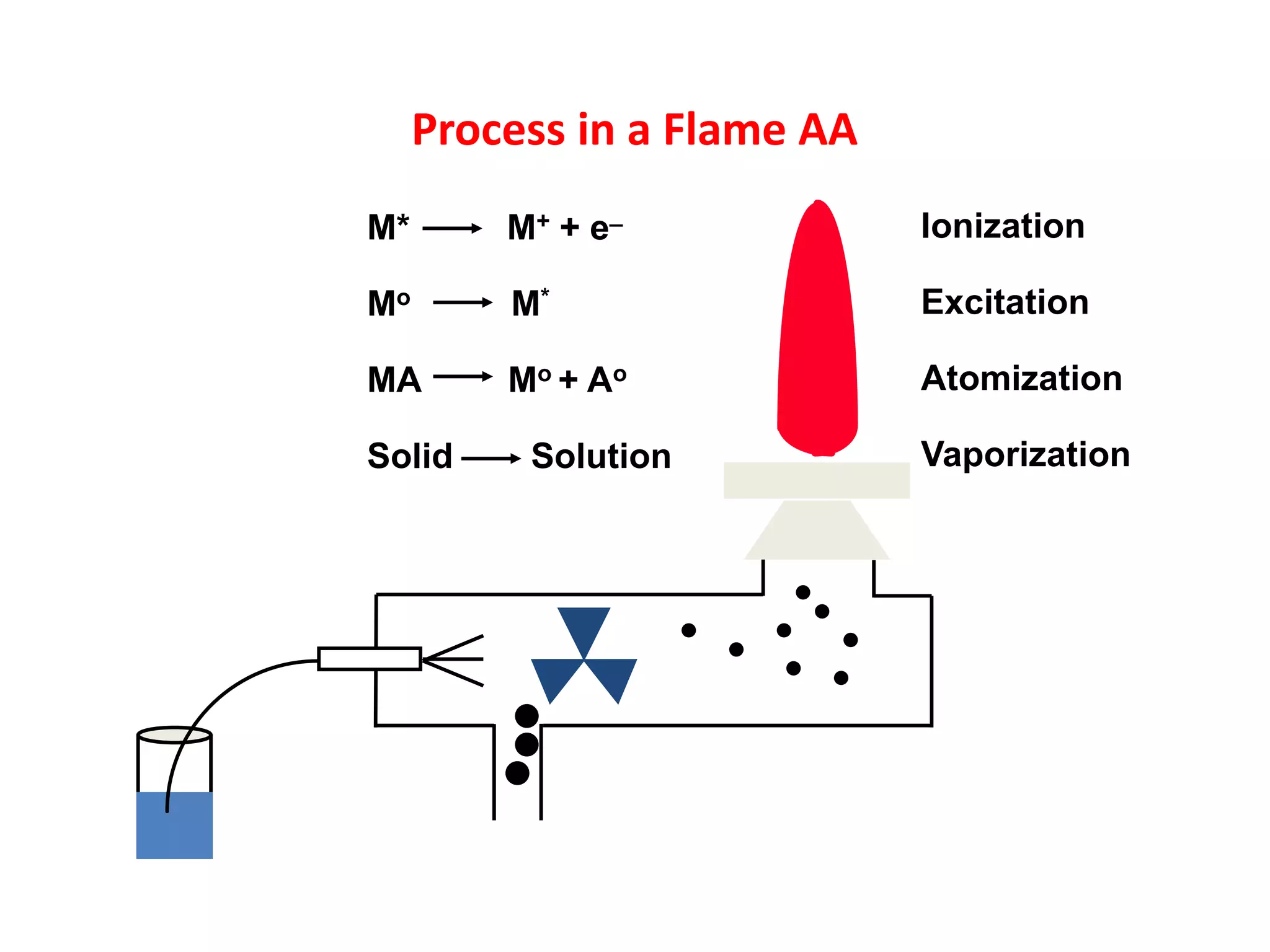 Atomic absorption spectroscopy | PPT