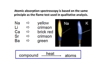 Atomic absorption spectroscopy | PPT